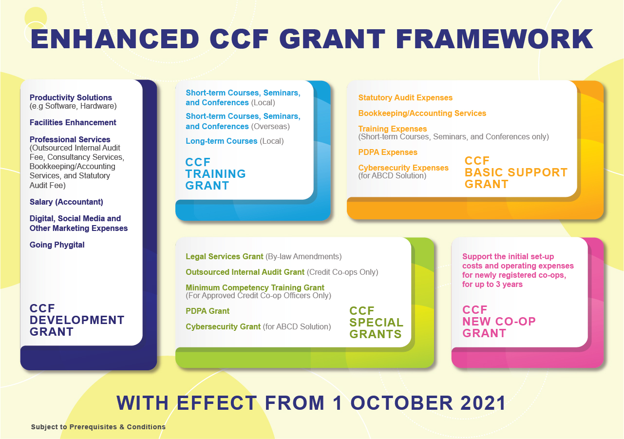 New & Enhanced CCF Grants To Help Co-operatives Tide Through Covid-19 and Beyond